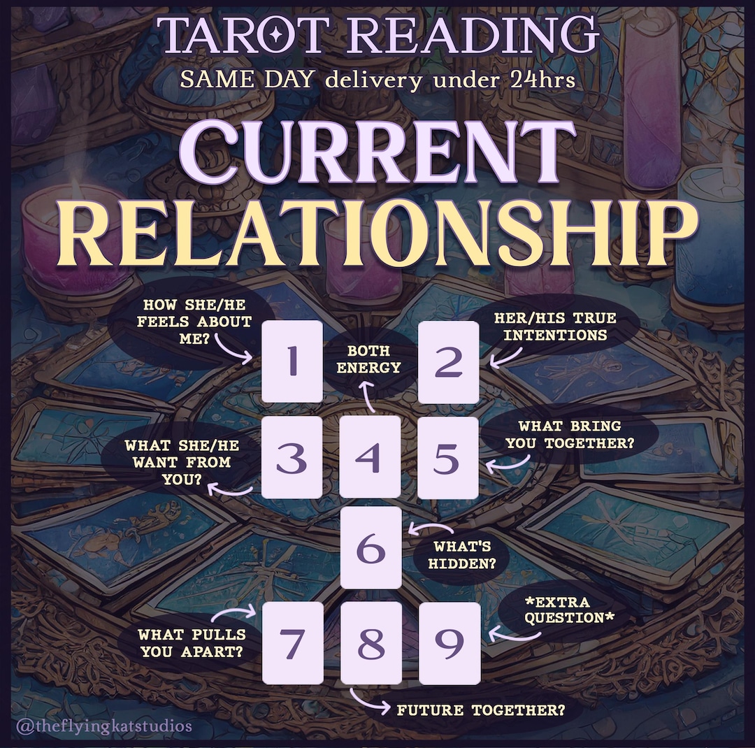 Same Day Love Relationship Tarot Reading Under 24hrs . Current ...