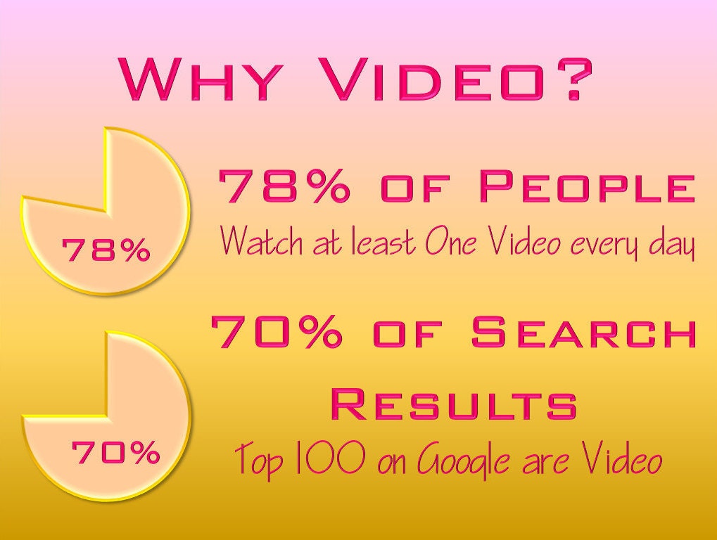 Facebook Ads, Video Facebook, Video, Social Media, Instagram, Facebook ...