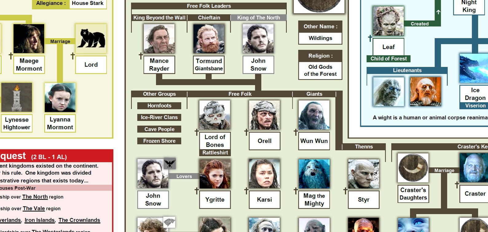 Game of Thrones Family & Faction Character Trees Poster TV | Etsy