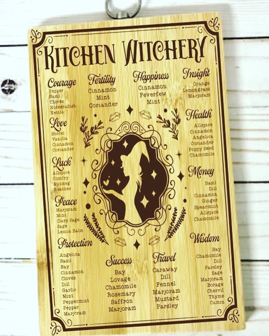 Kitchen Witch Cutting or Charcuterie Boards - Etsy