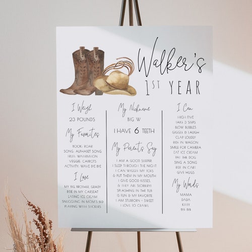 EDITABLE First Rodeo Milestone Sign Cowboy 1st Birthday Photo - Etsy
