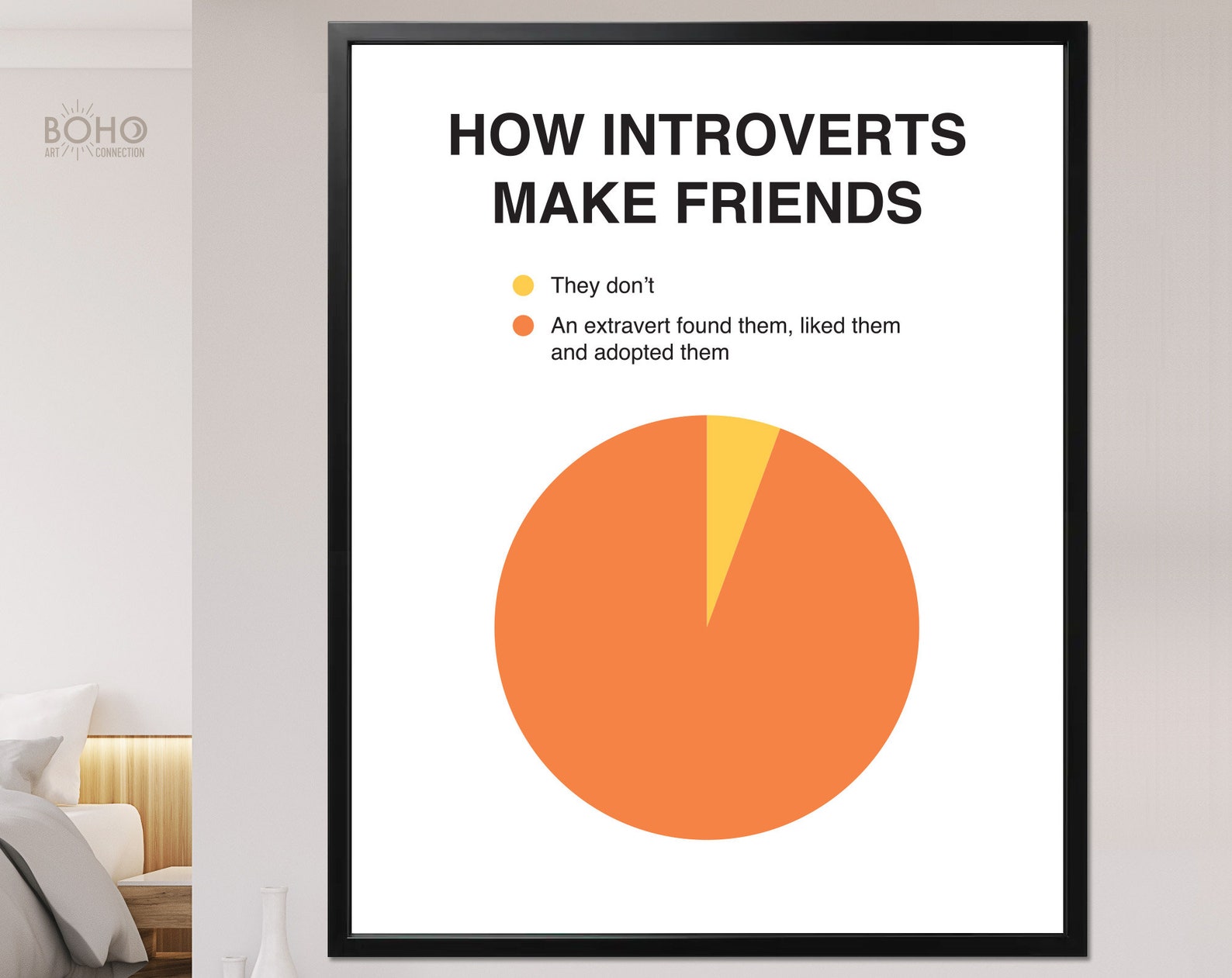 Introverts Print // How Introverts Make Friends Infographic - Etsy UK Introverts Print // How Introverts Make Friends Infographic - Etsy UK