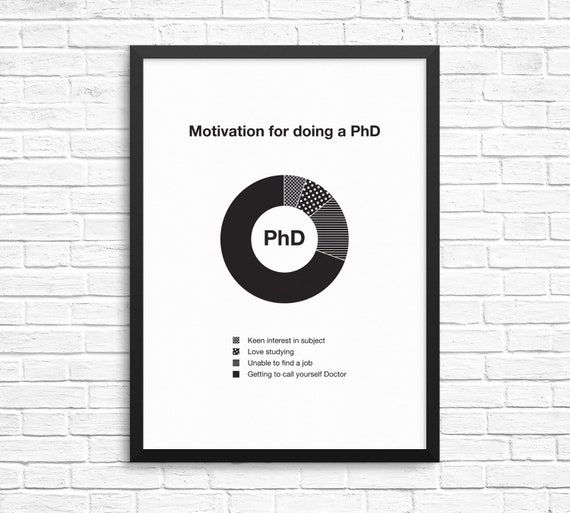 Motivation for Doing A Phd Typography Quotes Wall Art | Etsy
