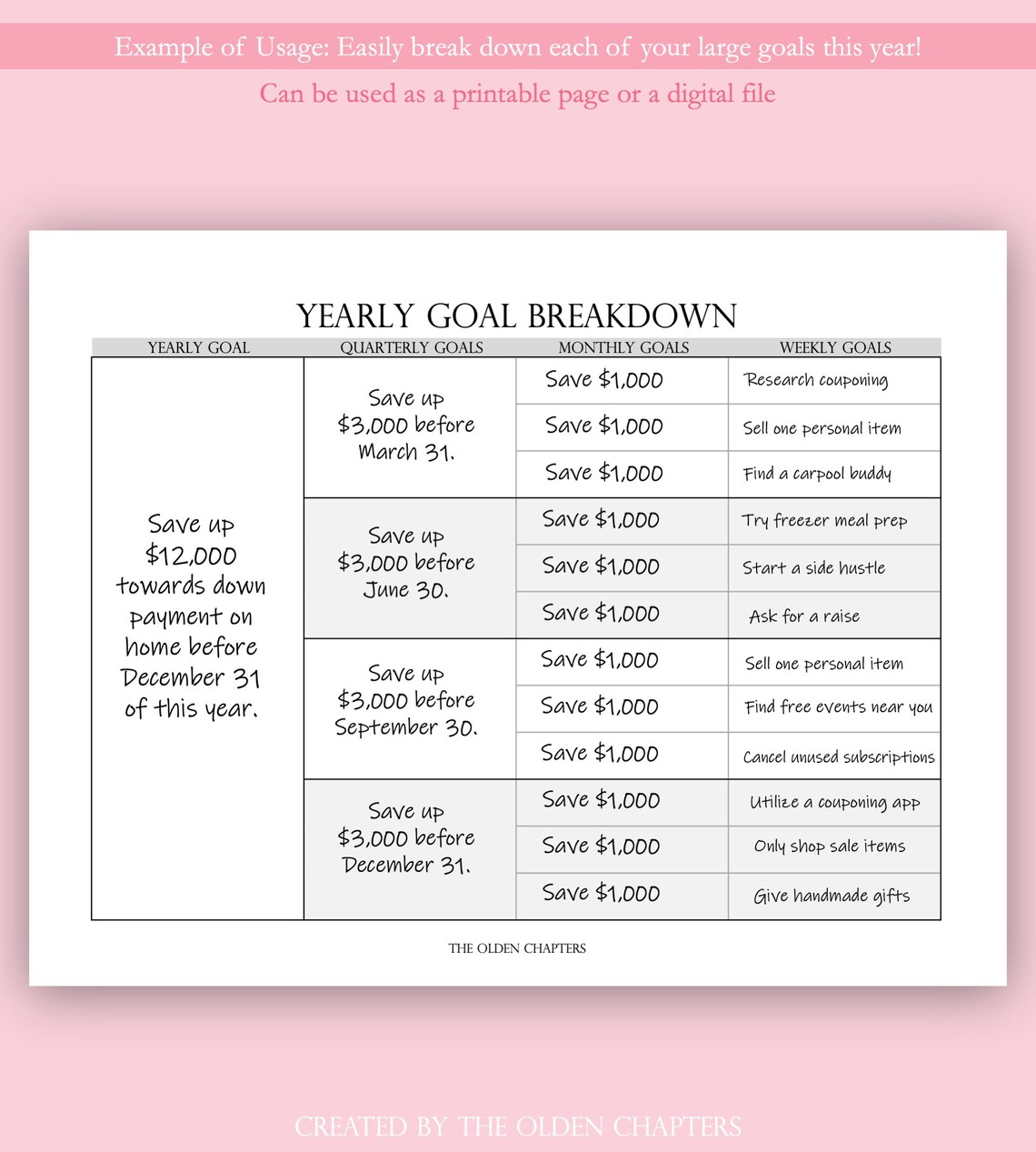 Goal Breakdown Worksheet | Yearly Goals | Quarterly Goals | Goal ...