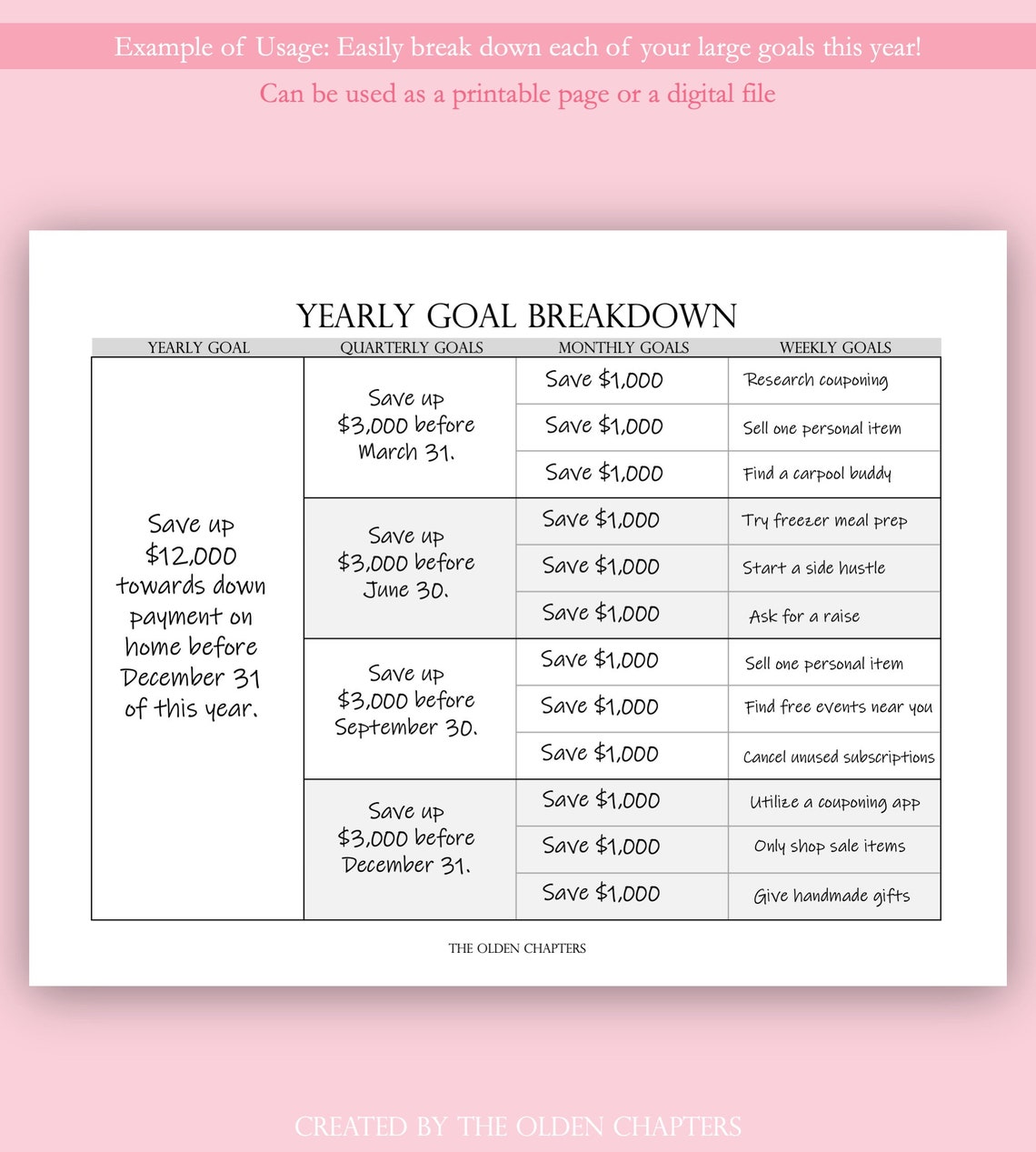 Goal Brainstorming Worksheet Printable Bundle Goal Worksheet Goal ...