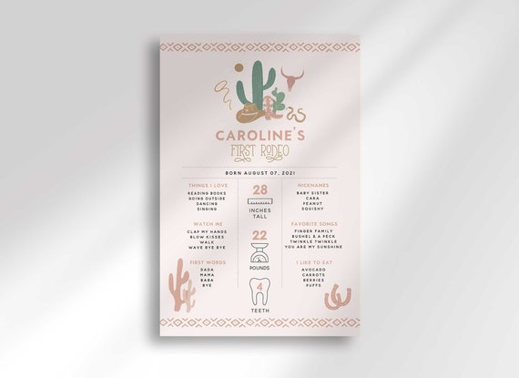 Editable First Rodeo Birthday Board Template Instant Download for ...