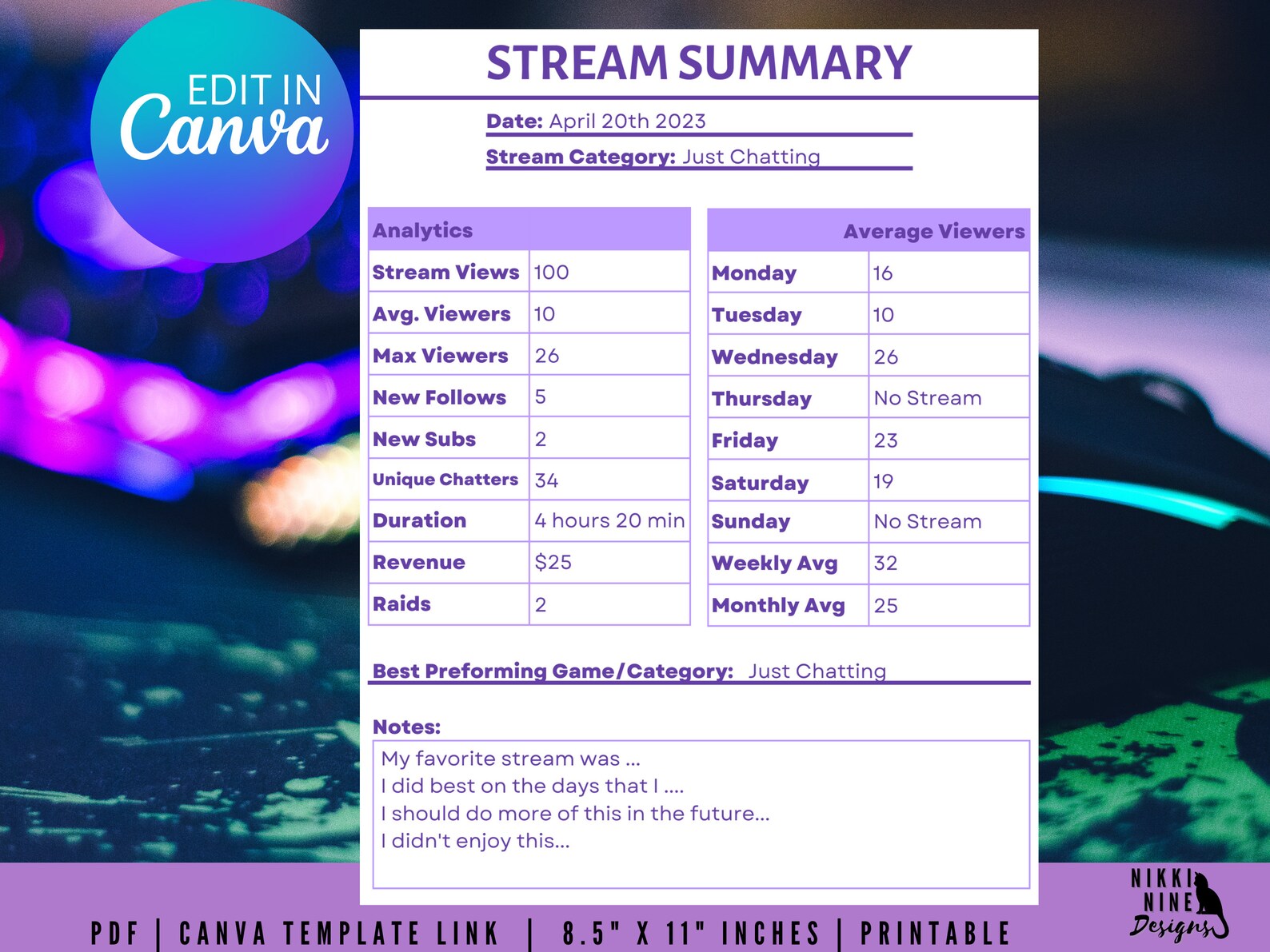 Twitch Stream Summary Template for Canva Editable Streaming Planner - Etsy