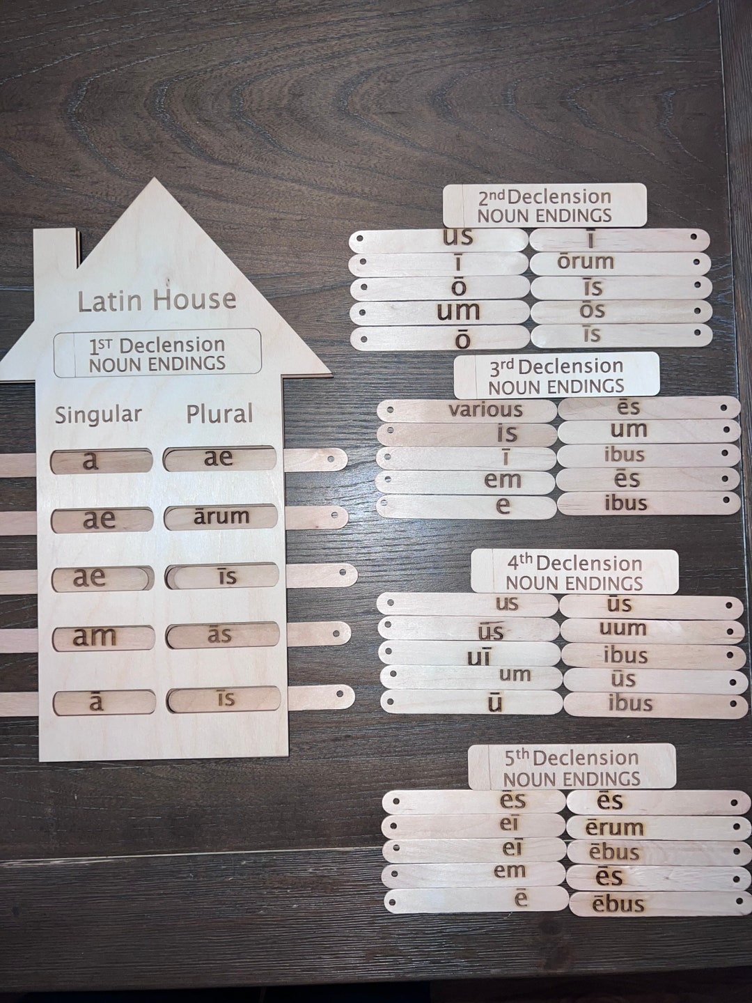 Latin House Activity Kids Noun Chart Homeschool Classical Education ...