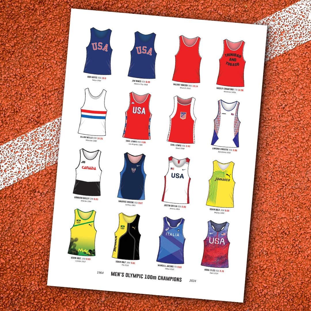 Olympic Men's 100 Meter Champions Athletics History Print Presentation ...