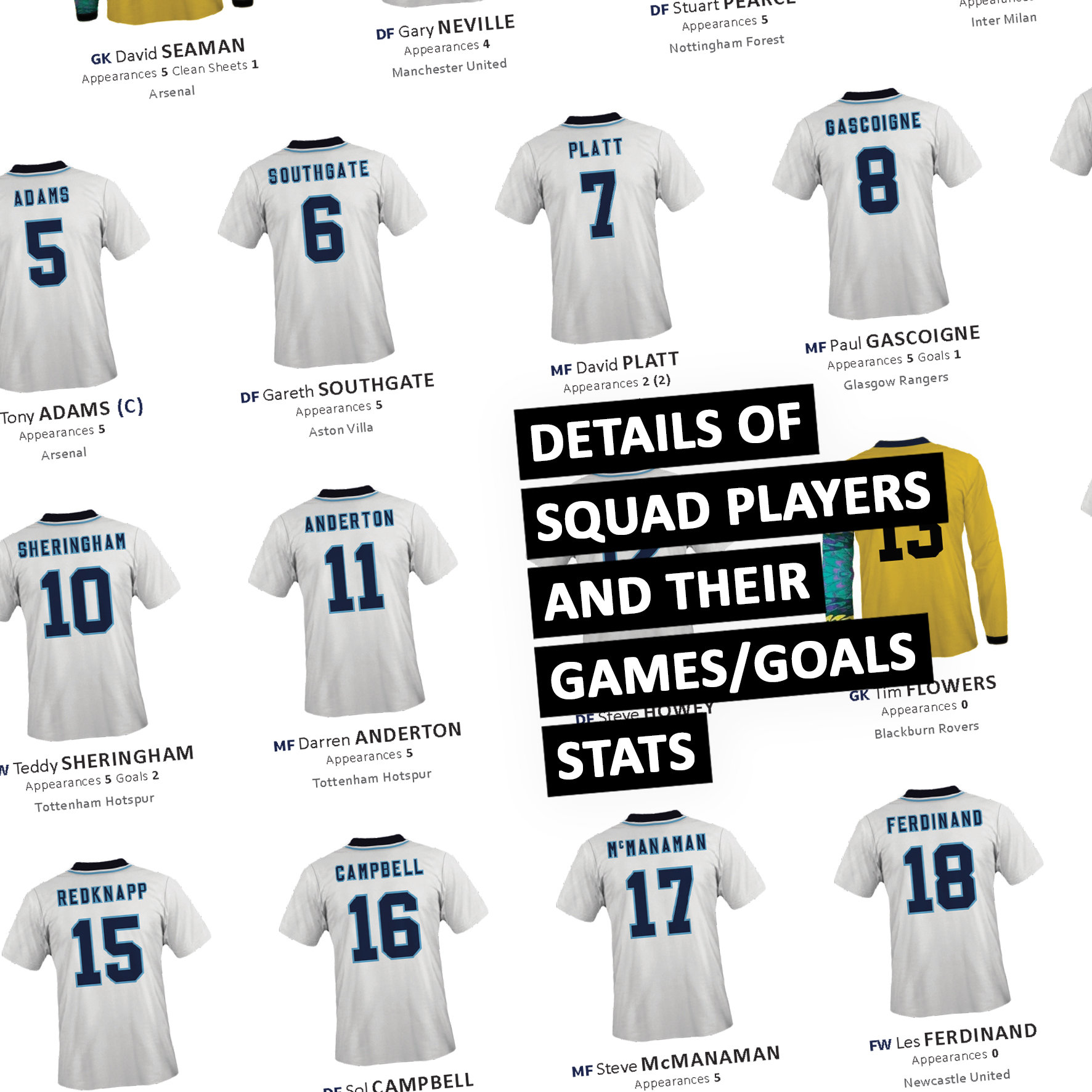 1996 England European Championship 1996 Squad Presentation - Etsy UK