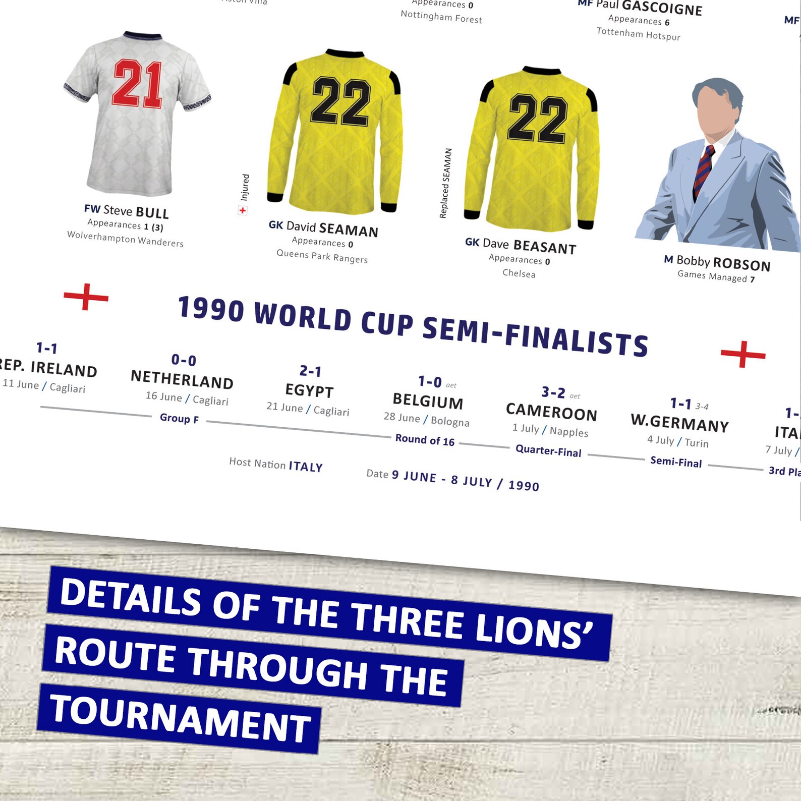 1990 England World Cup 1990 Squad Presentation Print - Etsy