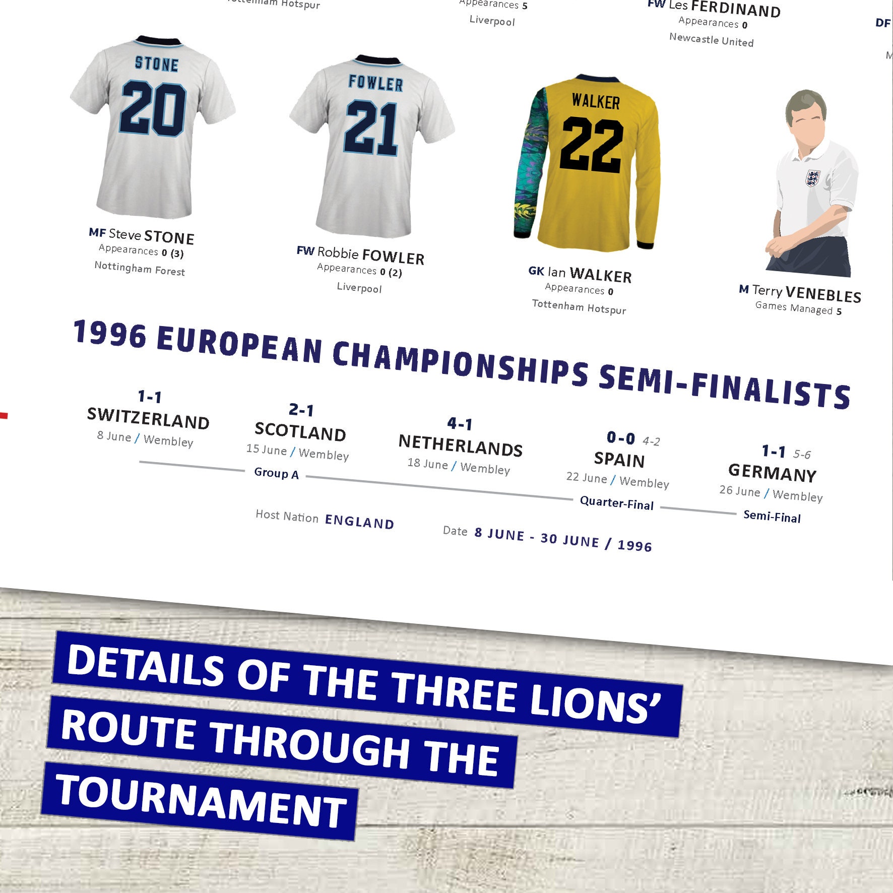 1996 England European Championship 1996 Squad Presentation - Etsy UK