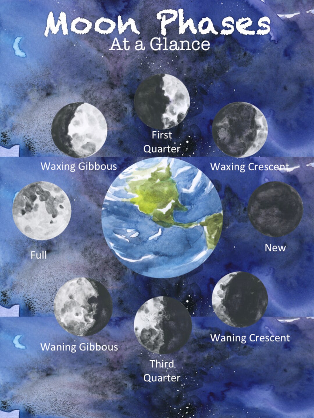 Printable Moon Phases ID Flash Cards Instant Download + Bonus Learning ...