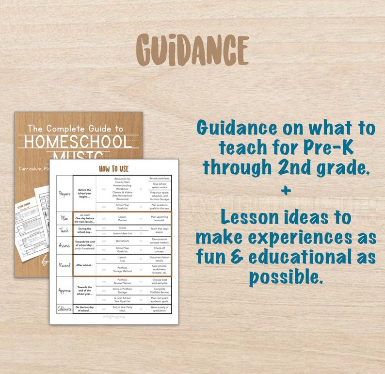 The Complete Guide to Homeschool Music - Etsy