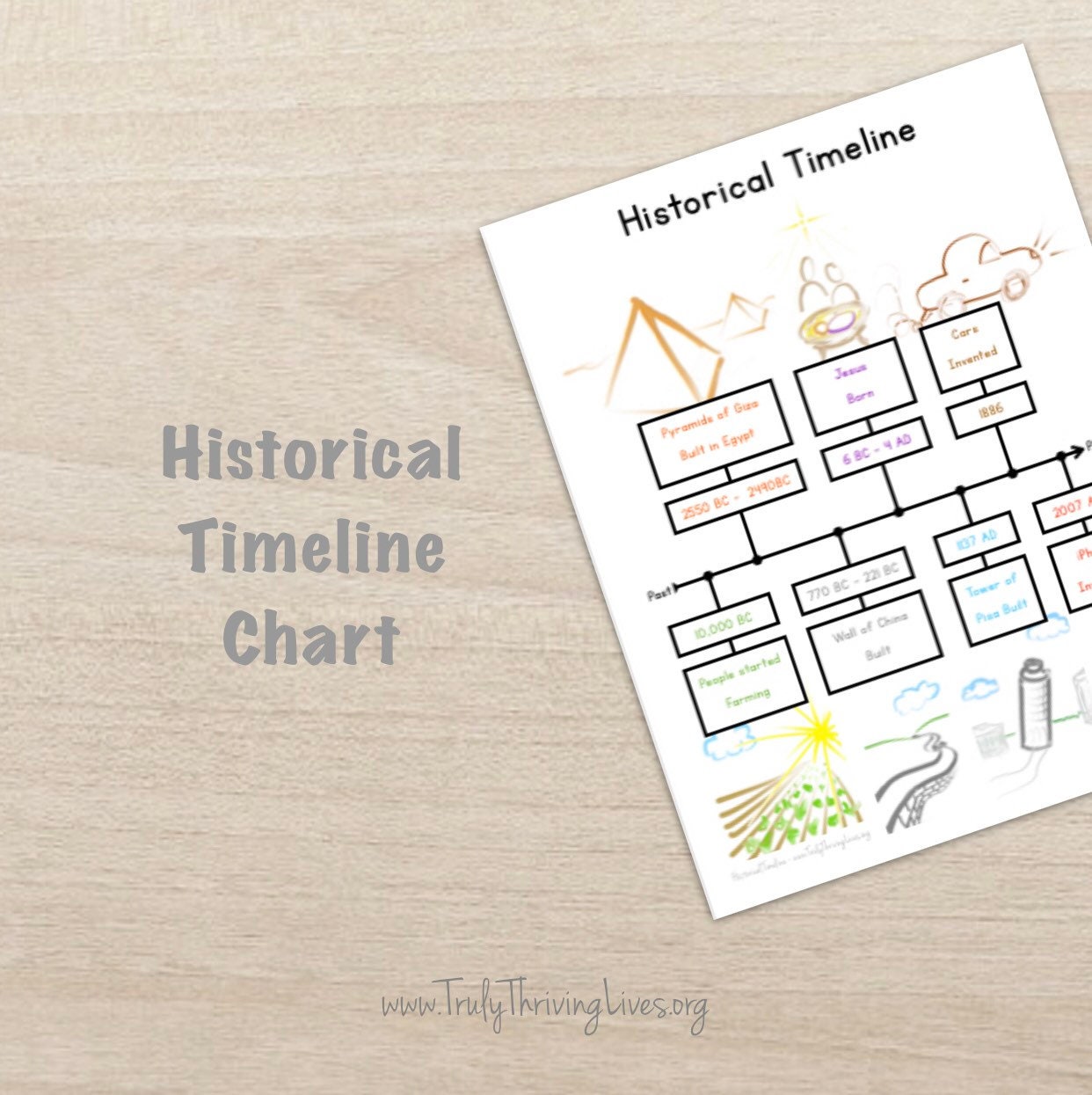 Historic Timeline Chart HOMESCHOOL SOCIAL STUDIES - Etsy