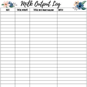 Milk Output Log | Navy and Blush Floral Milk Output Tracker | Milk ...