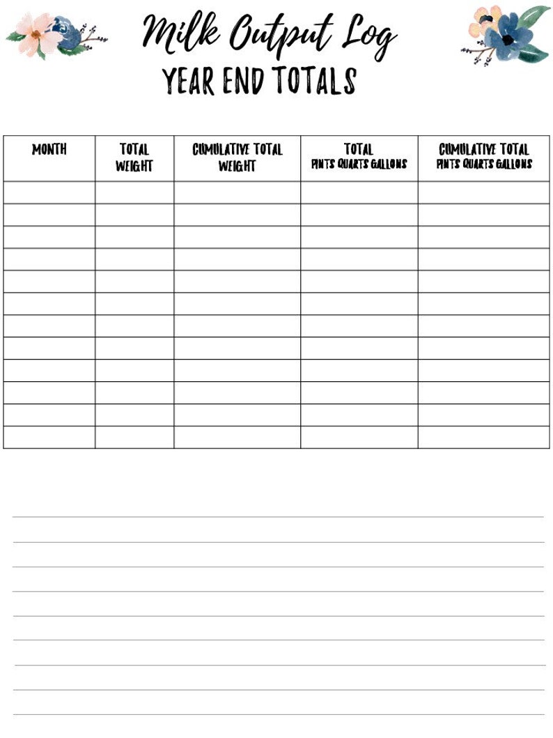 Milk Output Log | Navy and Blush Floral Milk Output Tracker | Milk ...