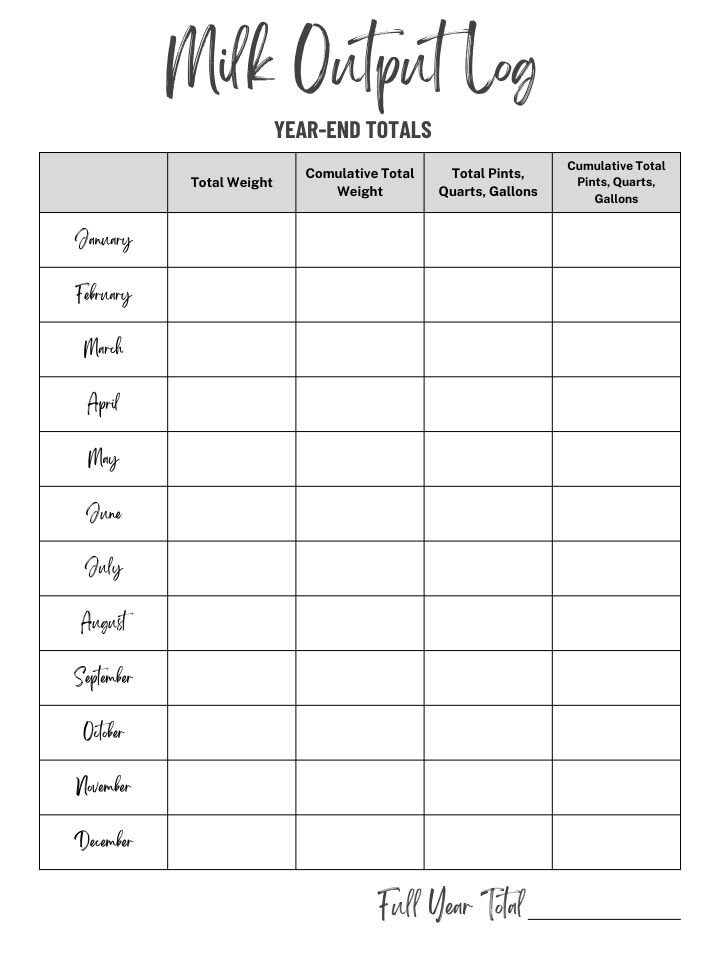 FILLABLE Milk Output Log | Milk Output Tracker | Milk Yield Tracker ...