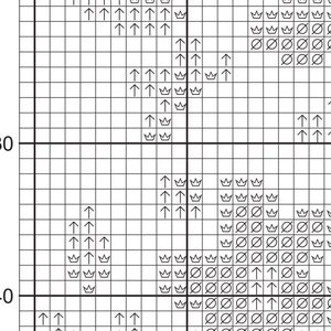 Floral Fox Cross Stitch Pattern by Fiona Baker Instant - Etsy