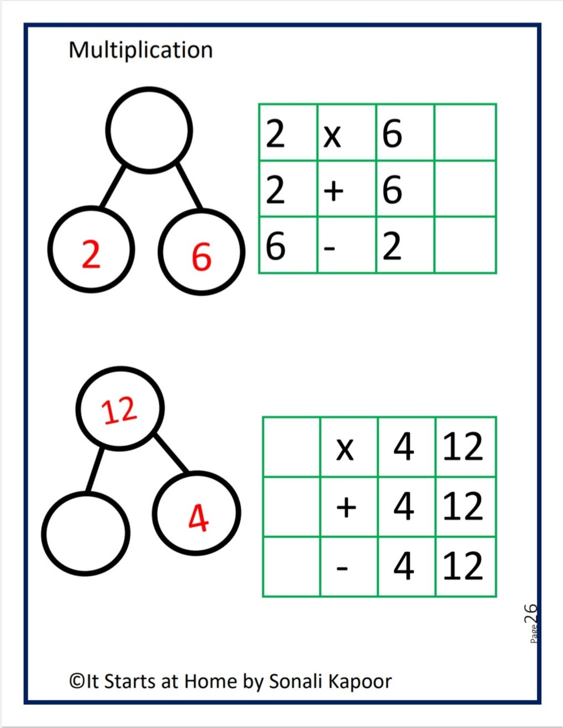 Multiplication Worksheets 80 Activities Multiplication Chart 5-10 Years ...