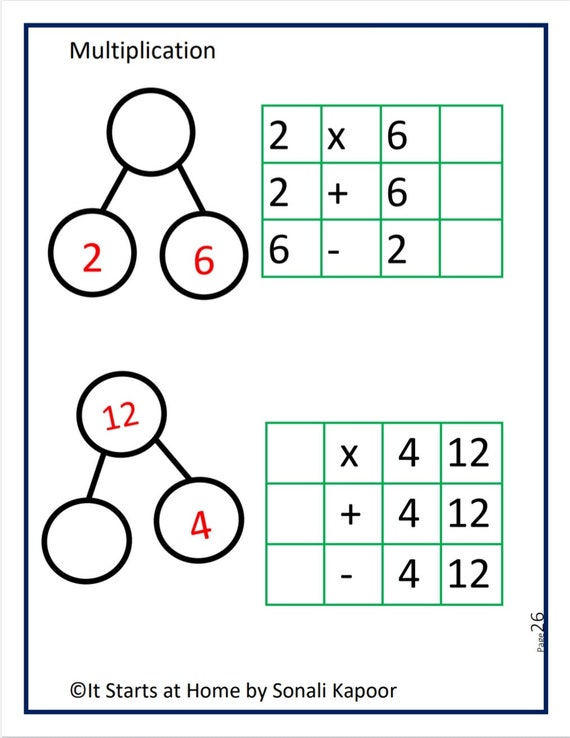 Hojas De Trabajo De Multiplicación De 5 S 5 Métodos Para Enseñar A