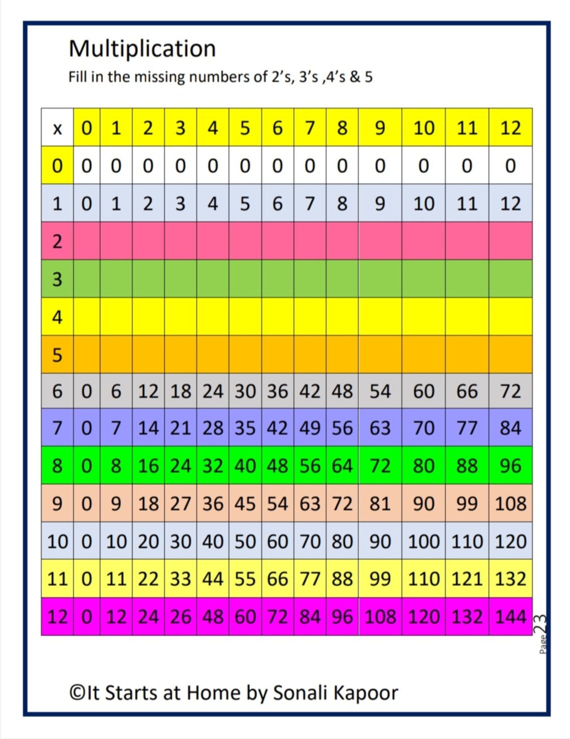 Multiplication Worksheets 80 Activities Multiplication Chart 5-10 Years ...