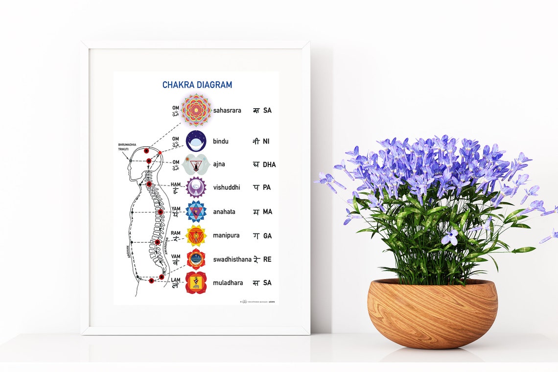 Chakras Diagram Poster, Chakra Gift, Wall Art, Home Studio Decor ...
