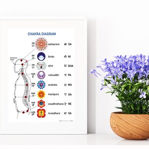 Chakras Diagram Poster, Chakra Gift, Wall Art, Home Studio Decor ...