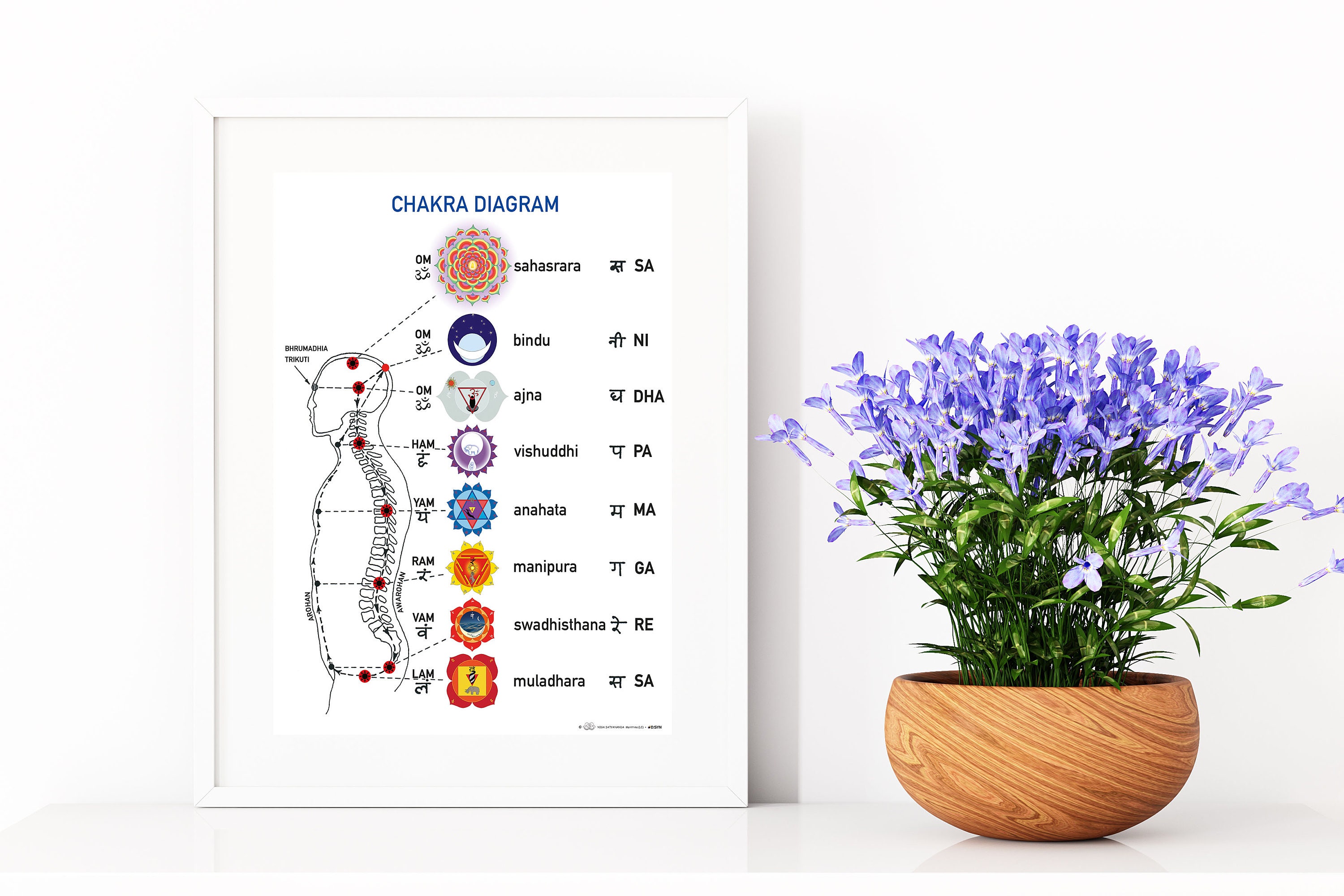 Chakras Diagram Poster, Chakra Gift, Wall Art, Home Studio Decor ...