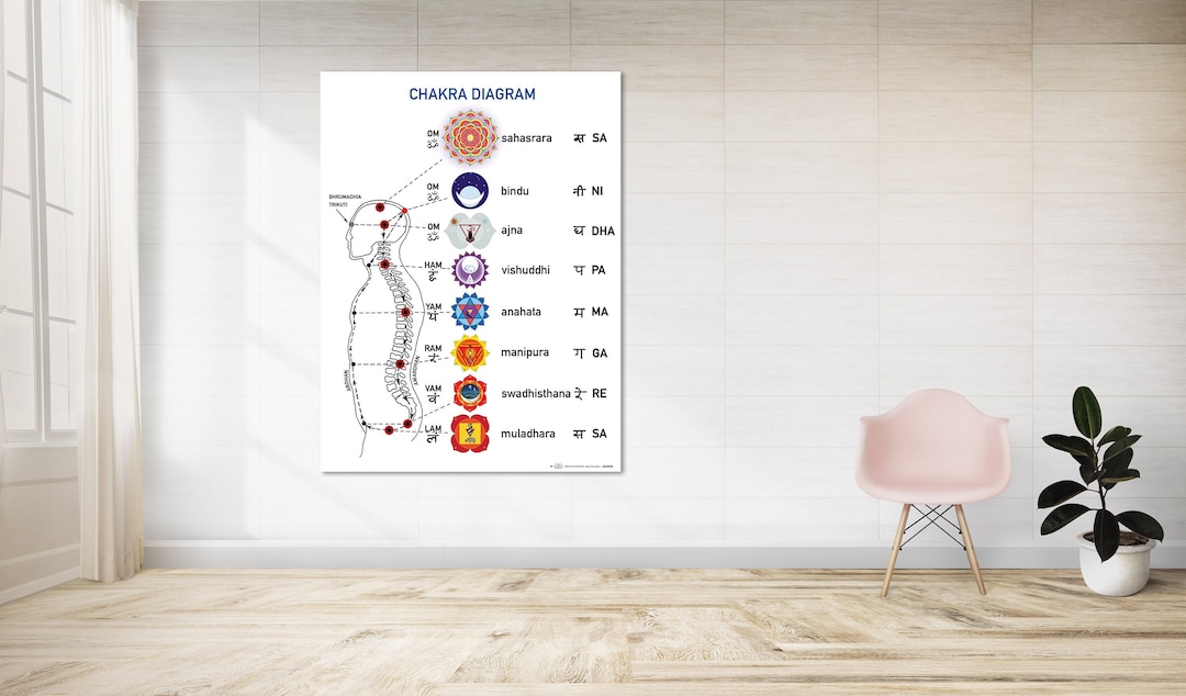 Chakras Diagram Poster, Chakra Gift, Wall Art, Home Studio Decor ...