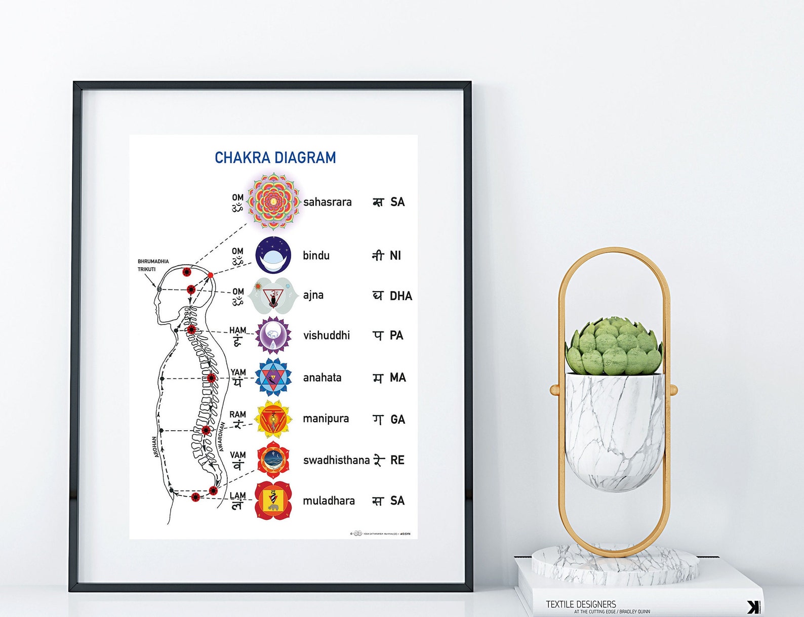 Chakras Diagram Poster, Chakra Gift, Wall Art, Home Studio Decor ...