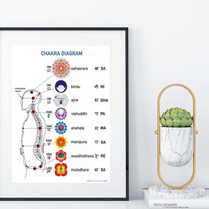 Chakras Diagram Poster, Chakra Gift, Wall Art, Home Studio Decor ...