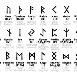 RUNE ALPHABET Set || Futhark Rune Alphabet Metal Stamps Set || Metal ...