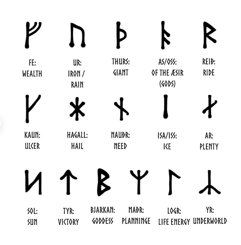 YOUNGER FUTHARK KAUN Scandinavian Runes Metal Stamp - Etsy
