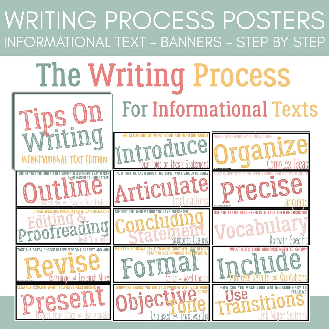 Writing Process for Informational Texts Posters & Banner: Classroom ...