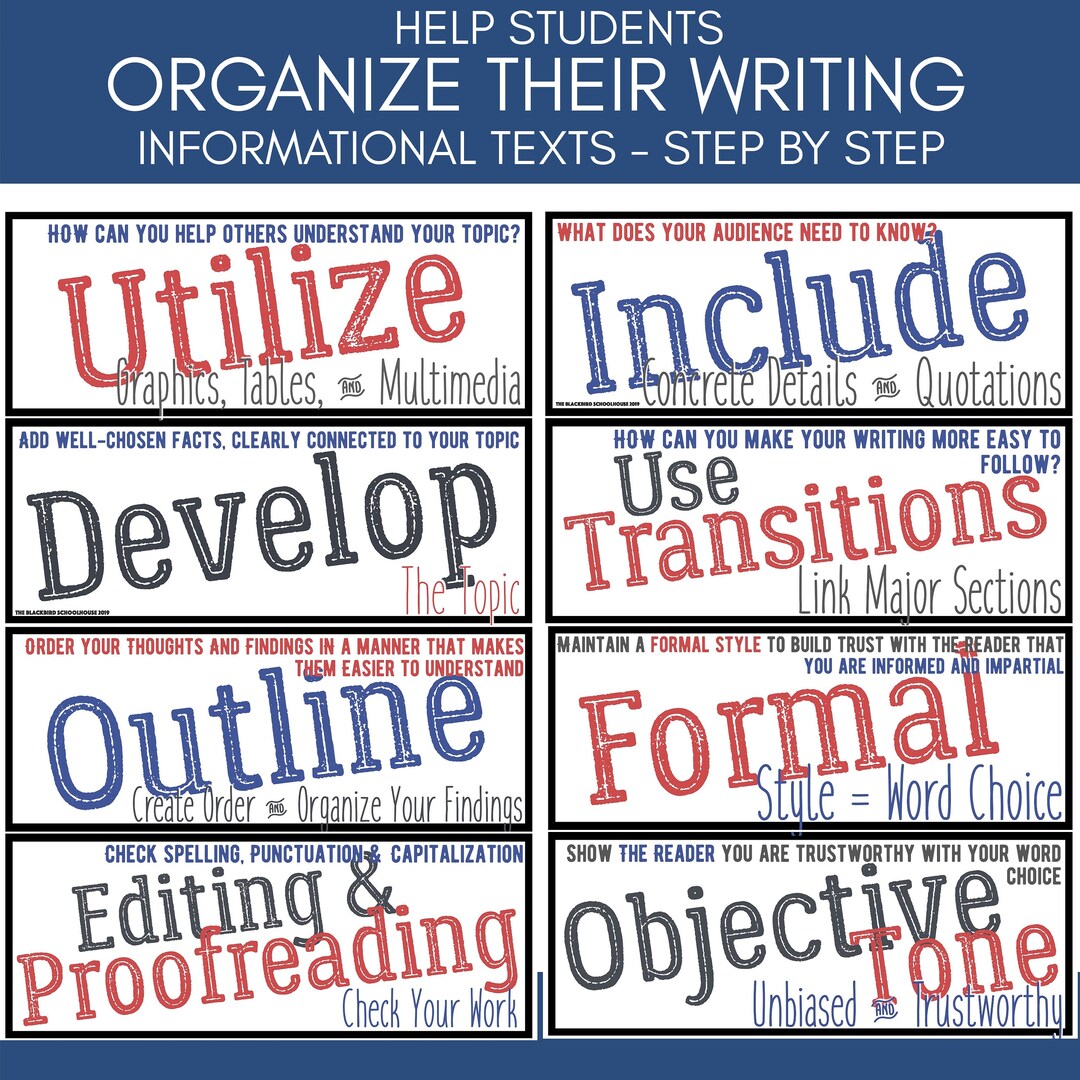 Writing Process for Informational Texts Posters and Banner: Classroom ...