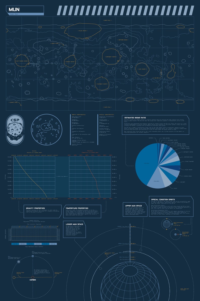 Kerbal Space Program | Map | Video Game Decor | Video Game Poster ...