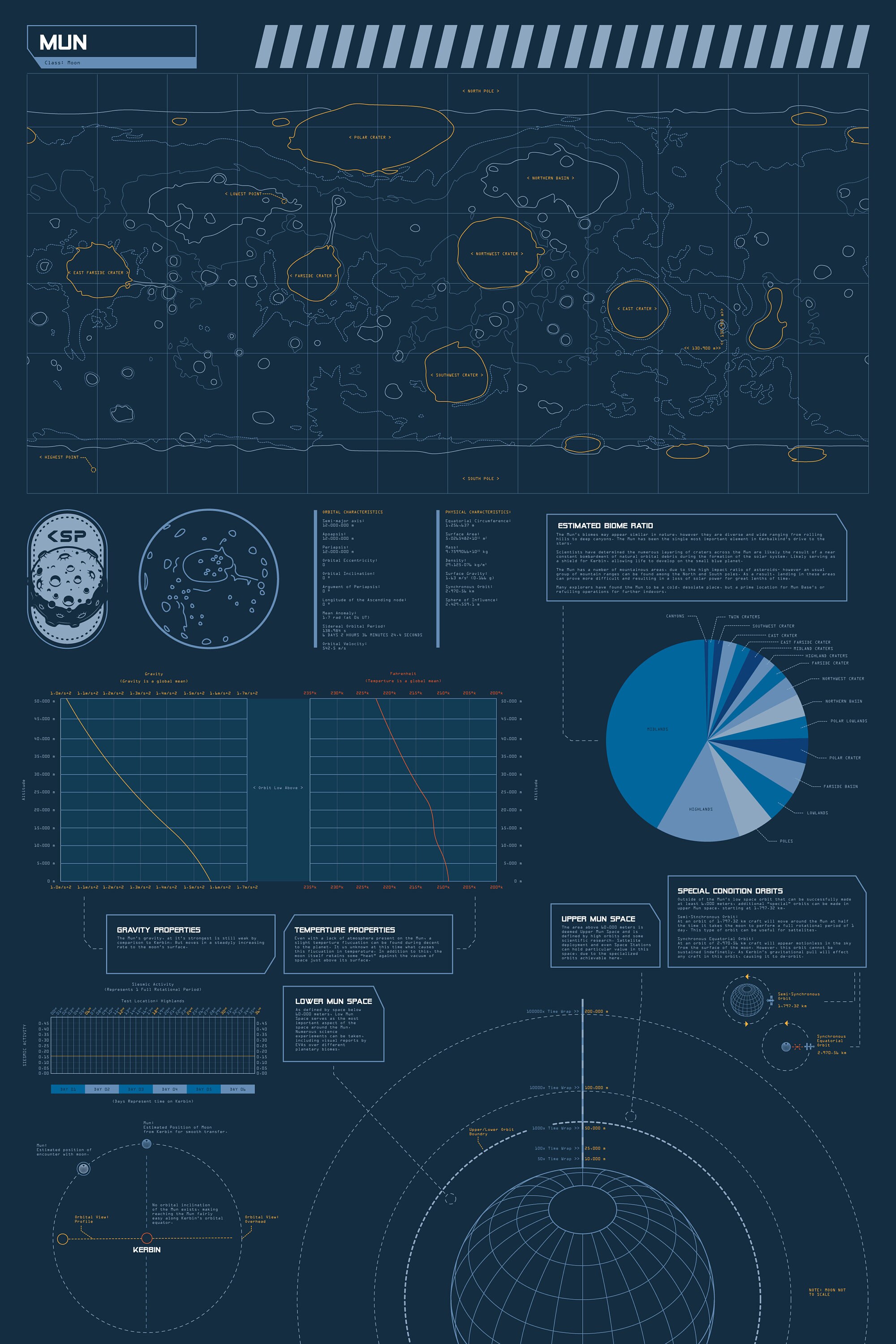 Kerbal Space Program | Map | Video Game Decor | Video Game Poster ...