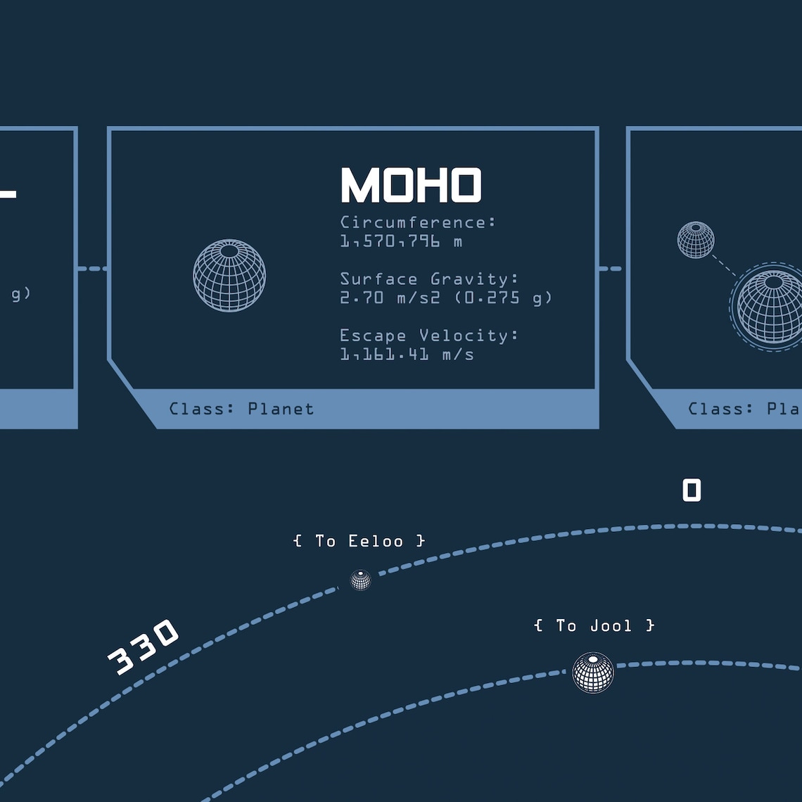 Kerbal space program dv map - seryminds