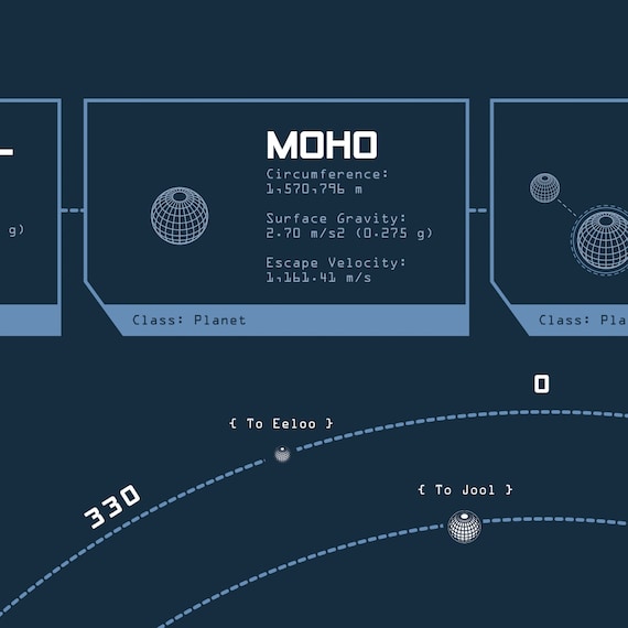 Kerbal Space Program Moho