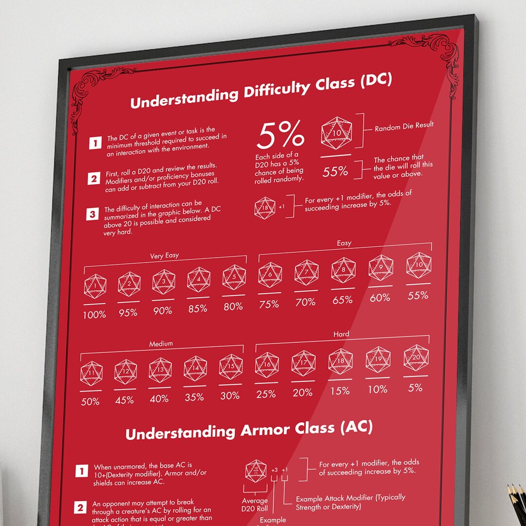 Dnd D20 Dice Reference Dnd Map Special Listing - Etsy