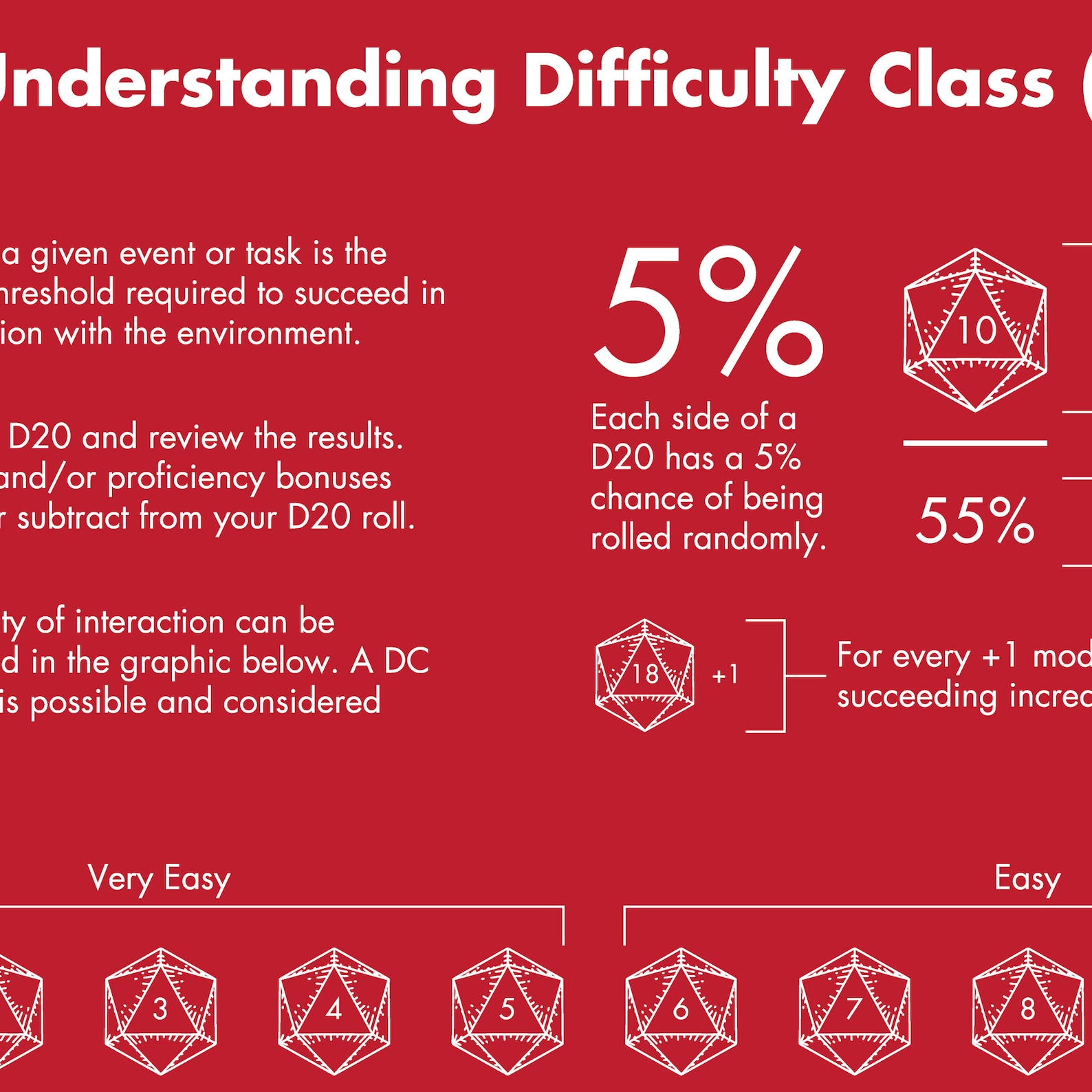 Dnd D20 Dice Reference Dnd Map Special Listing - Etsy