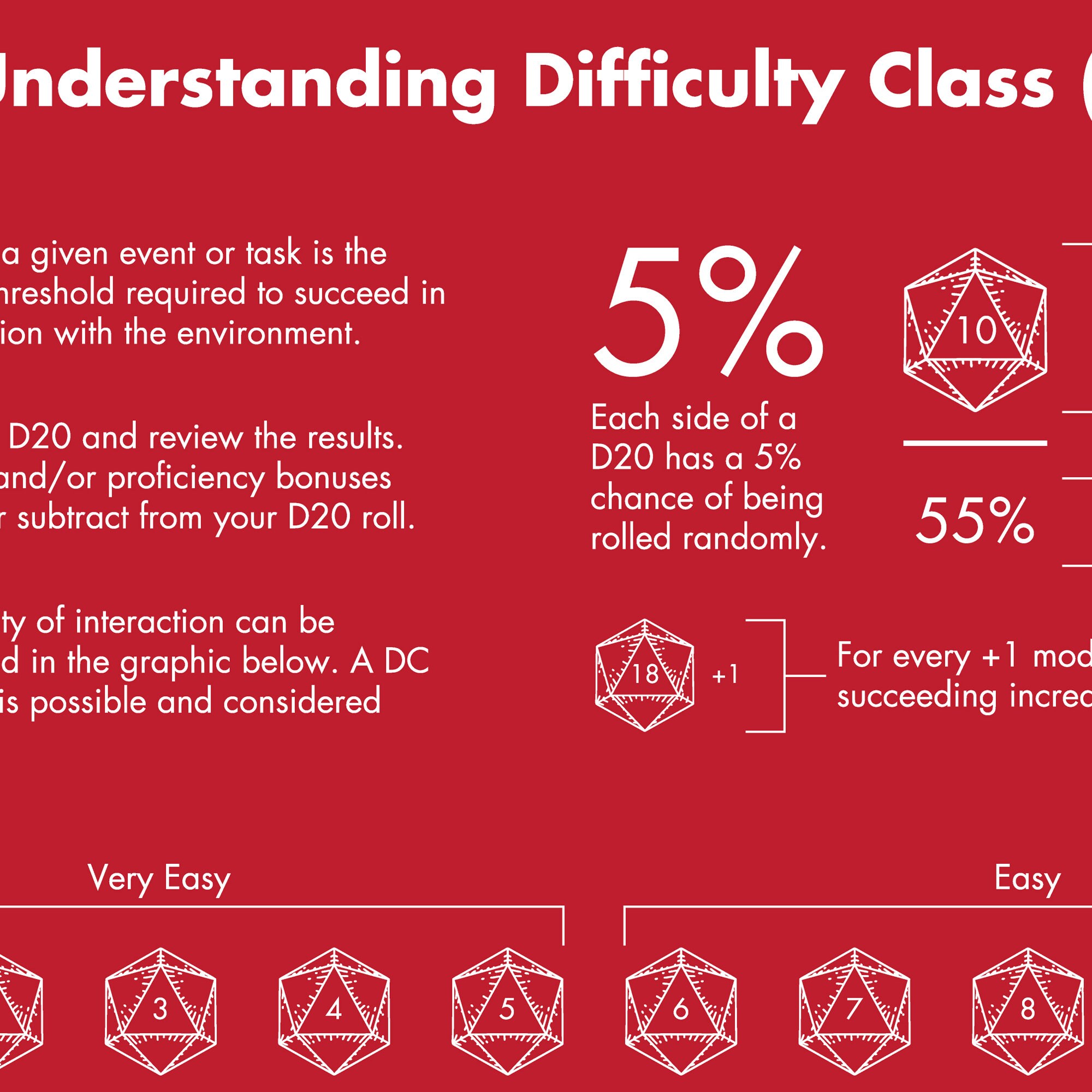 Dnd D20 Dice Reference Dnd Map Special Listing | Etsy