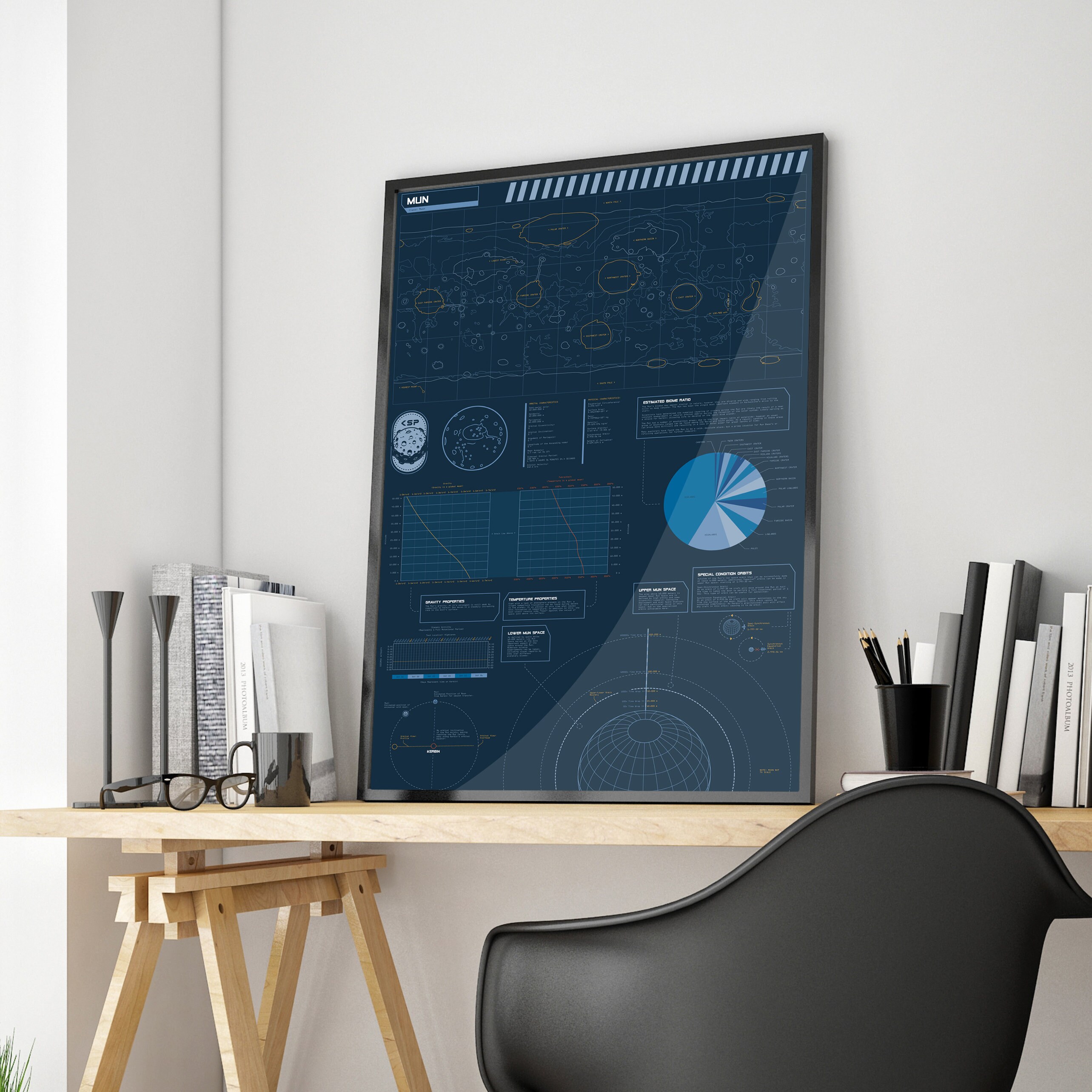 Kerbal Space Program | Map | Video Game Decor | Video Game Poster ...