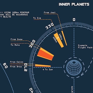Kerbal Space Program Transfer | Kerbal Space Launch - Etsy