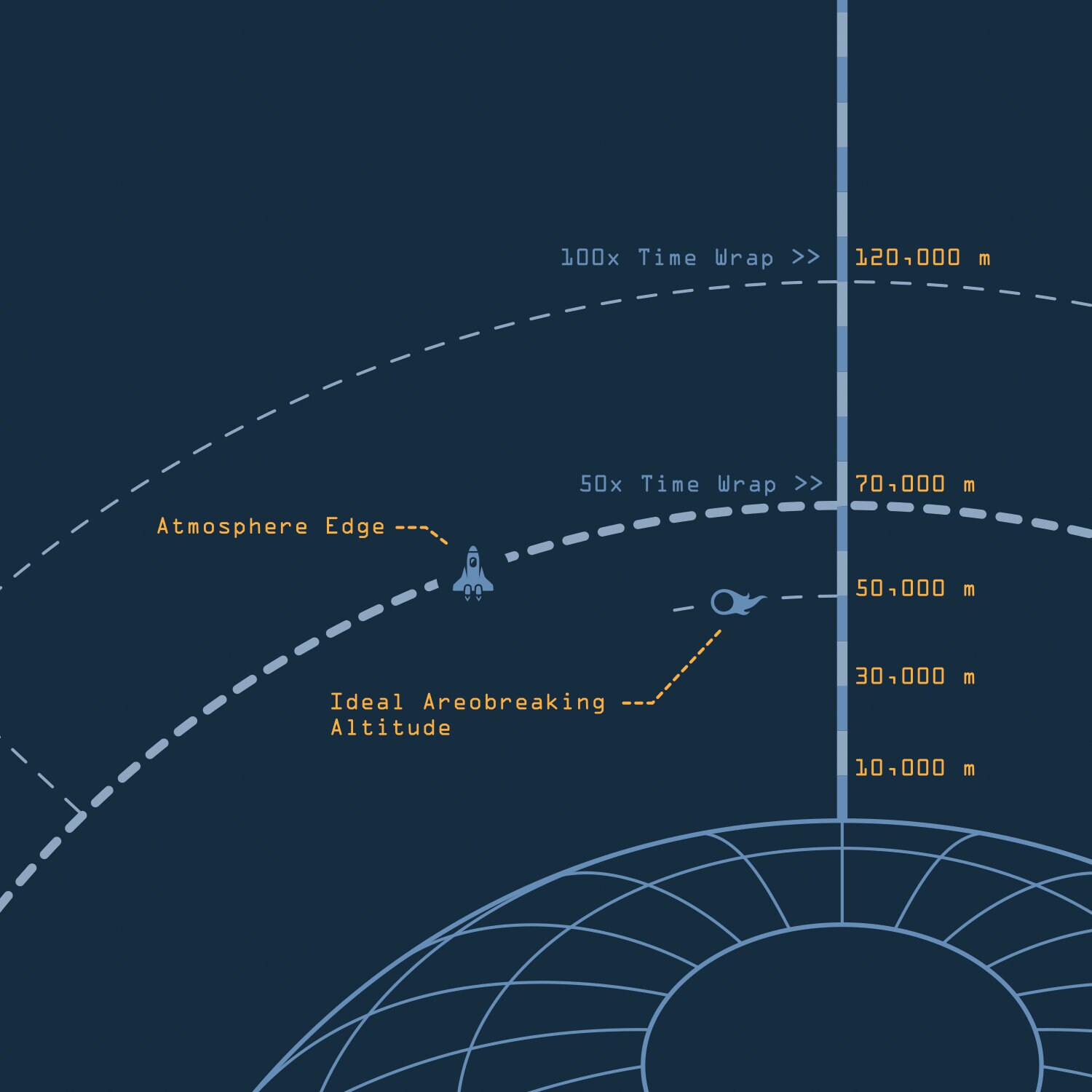 Kerbal Space Program Map Video Game Decor Video Game Poster - Etsy