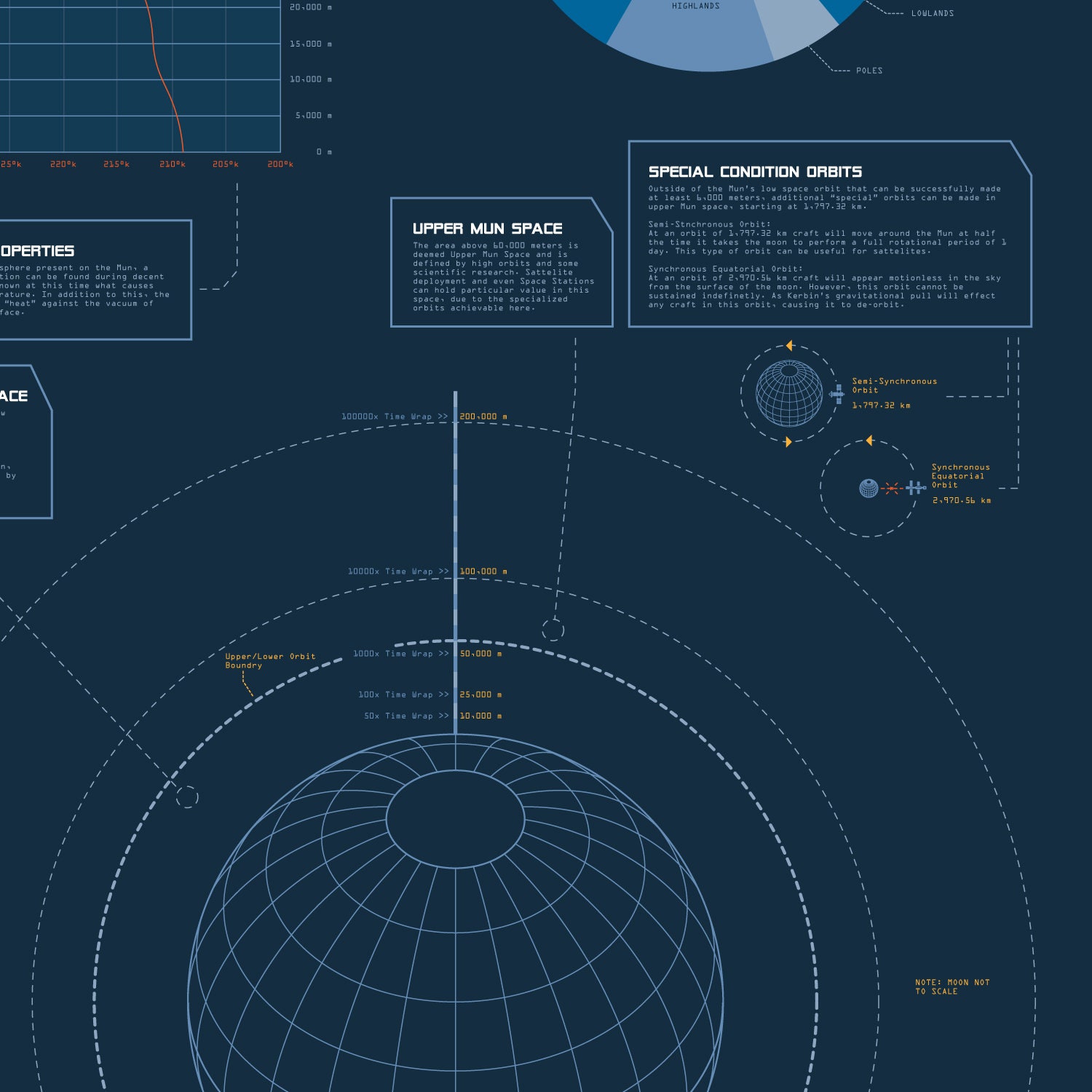 Kerbal Space Program Map Video Game Decor Video Game | Etsy