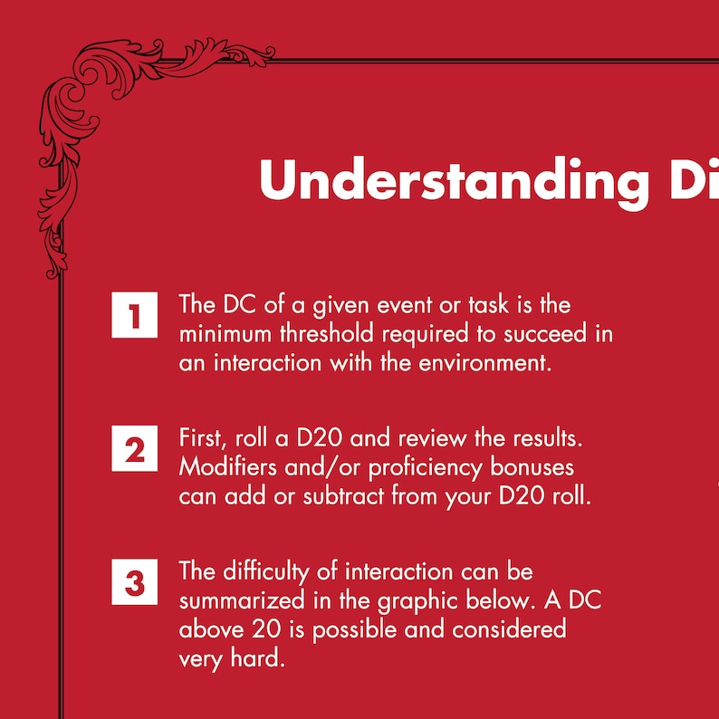 Dnd D20 Dice Reference Dnd Map Special Listing - Etsy