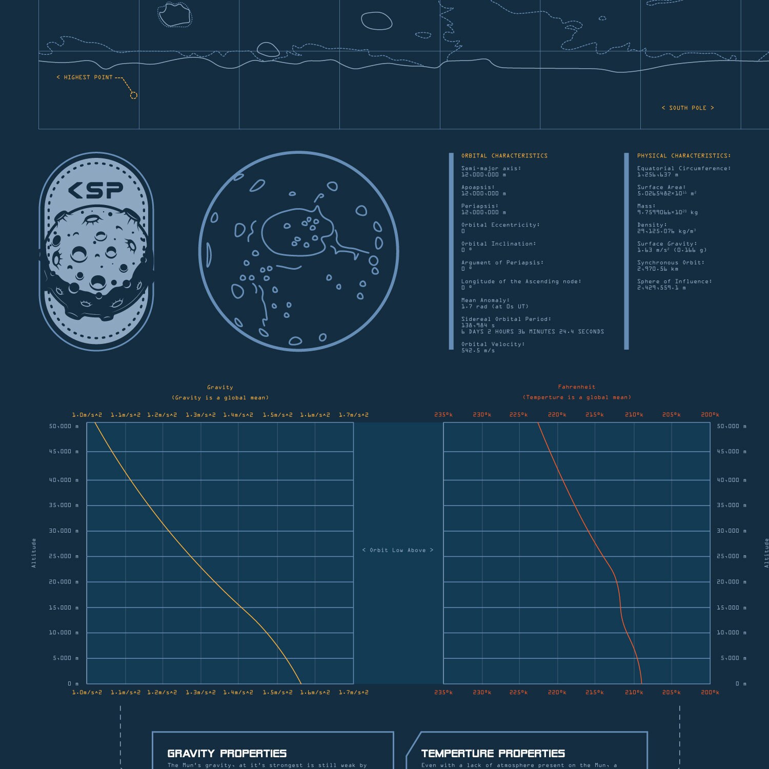Kerbal Space Program Map Video Game Decor Video Game | Etsy
