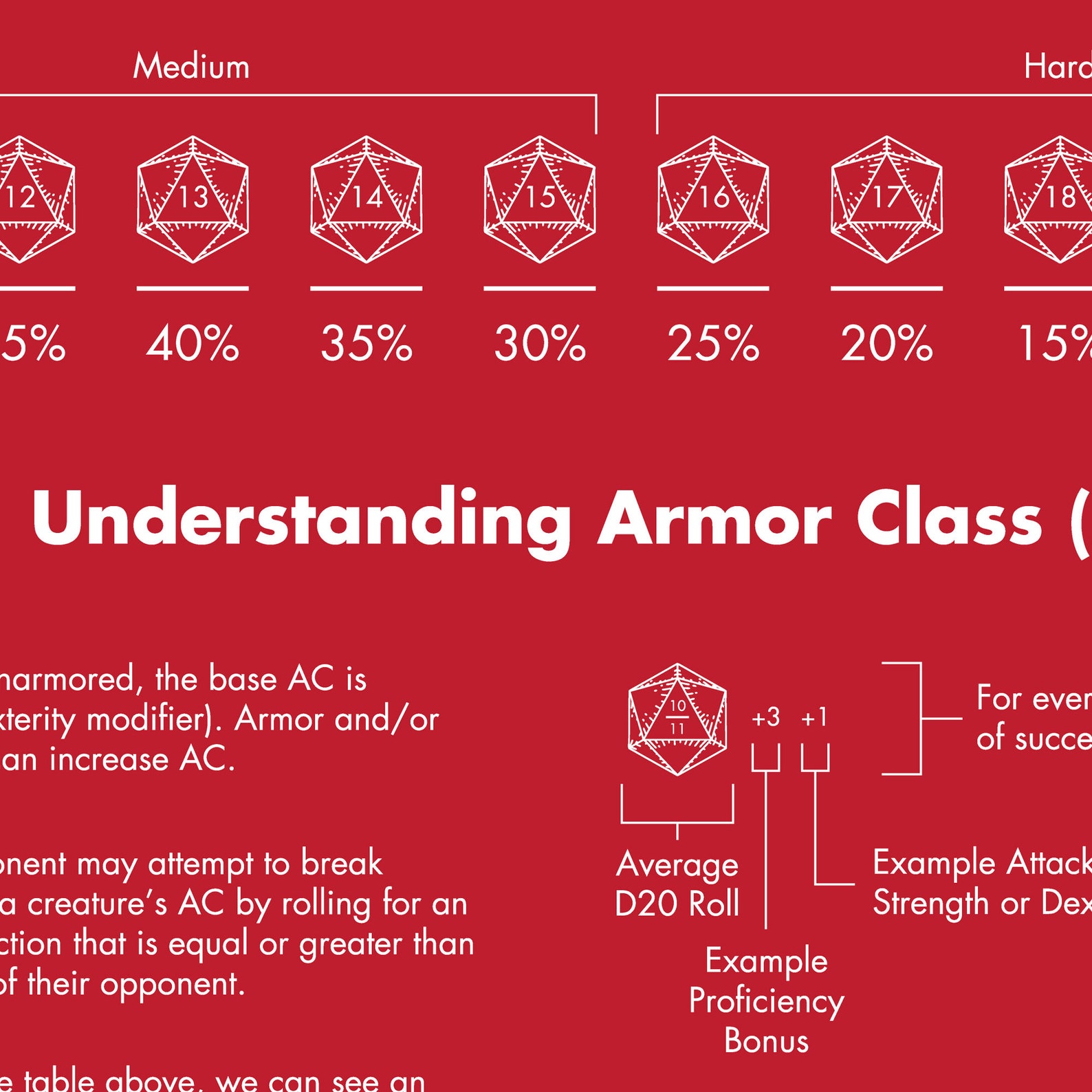 Dnd D20 Dice Reference Dnd Map Special Listing - Etsy